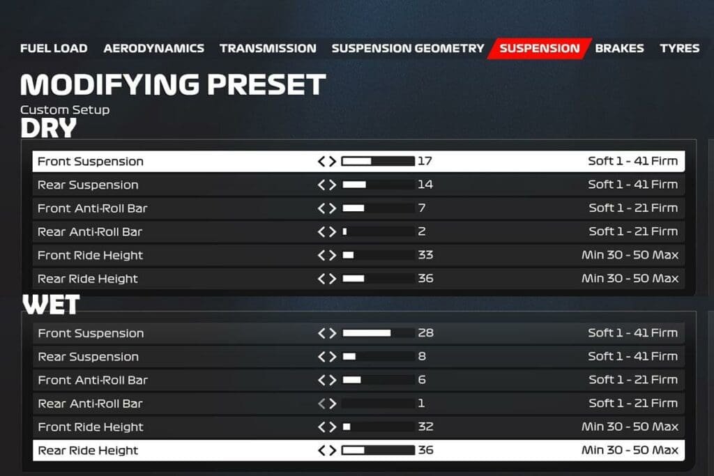 Best F1 23 Canada setup: Best dry & wet settings