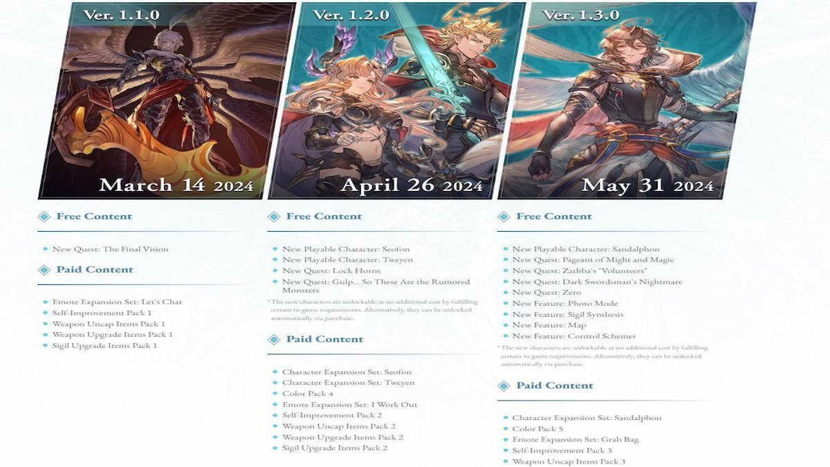 Granblue Fantasy Relink Roadmap