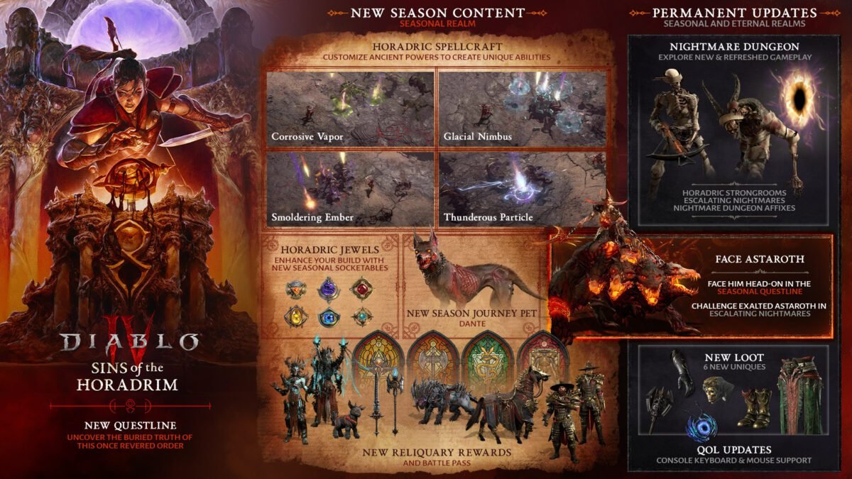 Top Diablo 4 Season 9 Builds: Best Class Setups for Pit Push, Torment ...